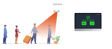 Occupancy Monitoring - TCS BI